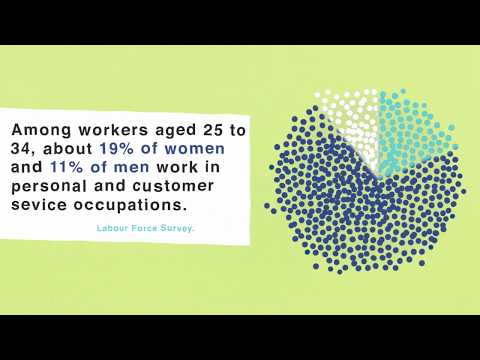 People skills and the job market