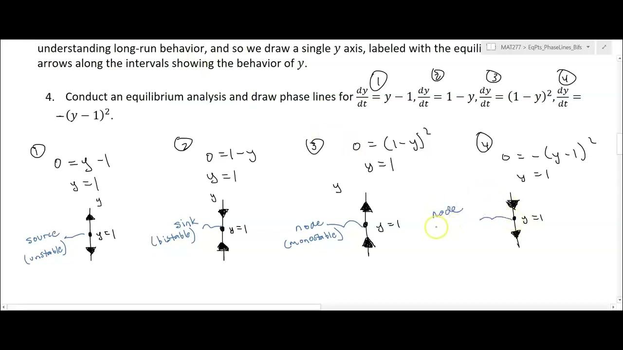 Equilibrium Points, Phase Lines, and Bifurcation Points - Part 2 - YouTube