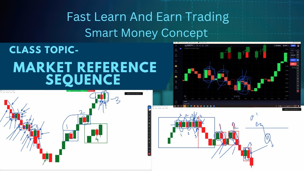 How To Trade With Reference Sequence || Reference Sequence In Chart ...