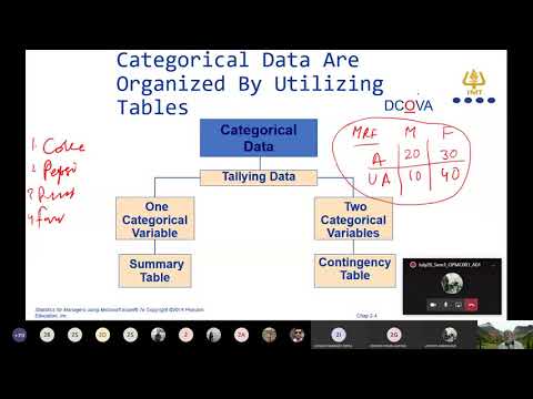 Business Statistics: Organizing and Visualizing Variables - YouTube