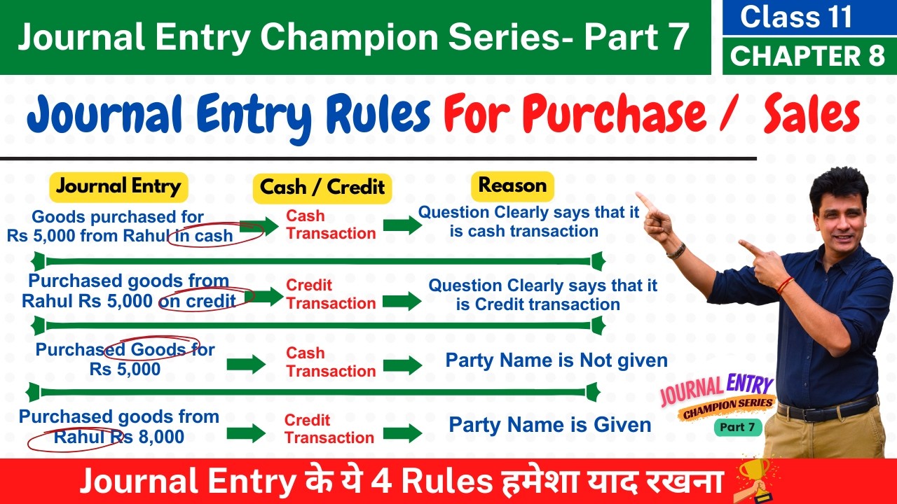 Purchase and Sales Journal Entry Rules of Debit & Credit |Journal Entries Accounting |Chapter8 ...