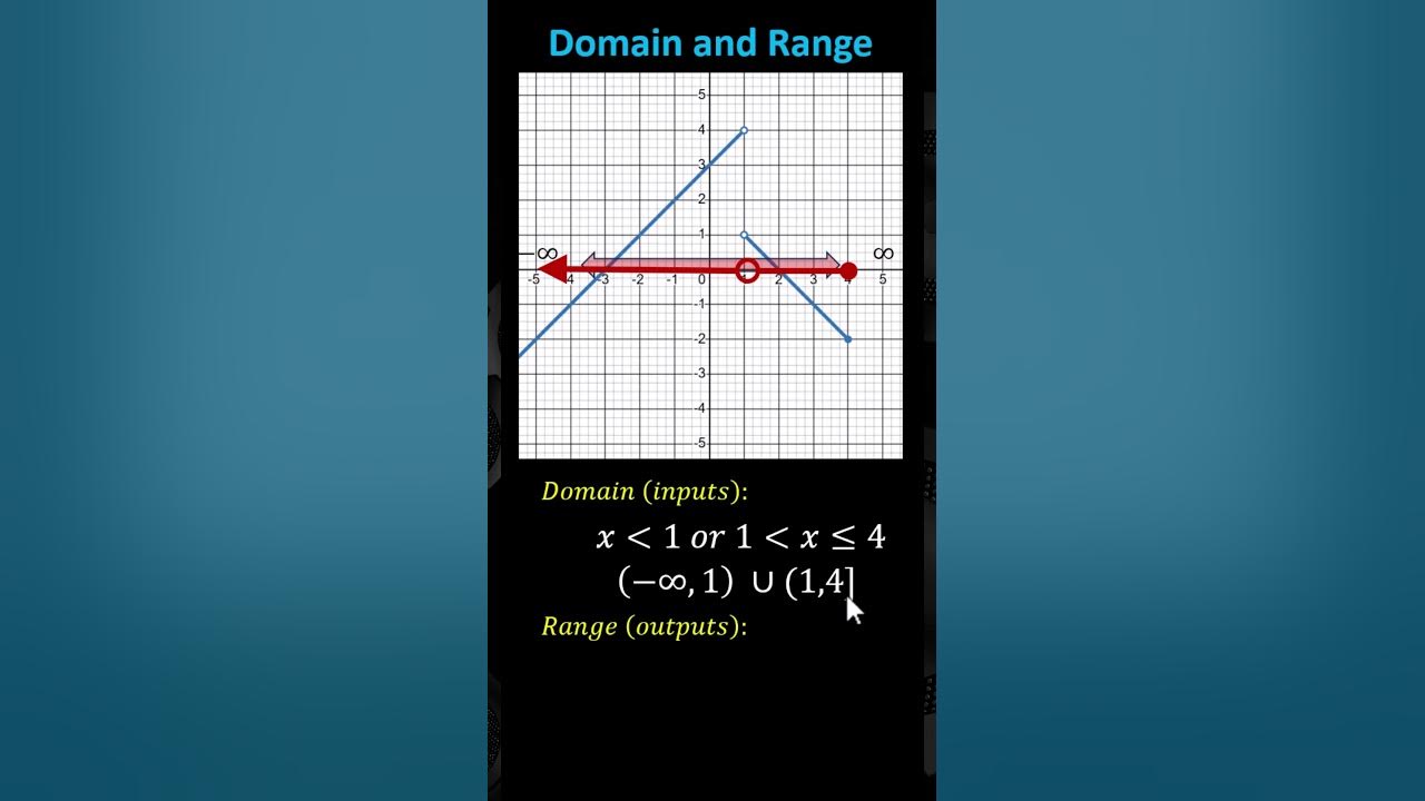 Domain and Range From the Graph of a Piecewise Function #maths - YouTube