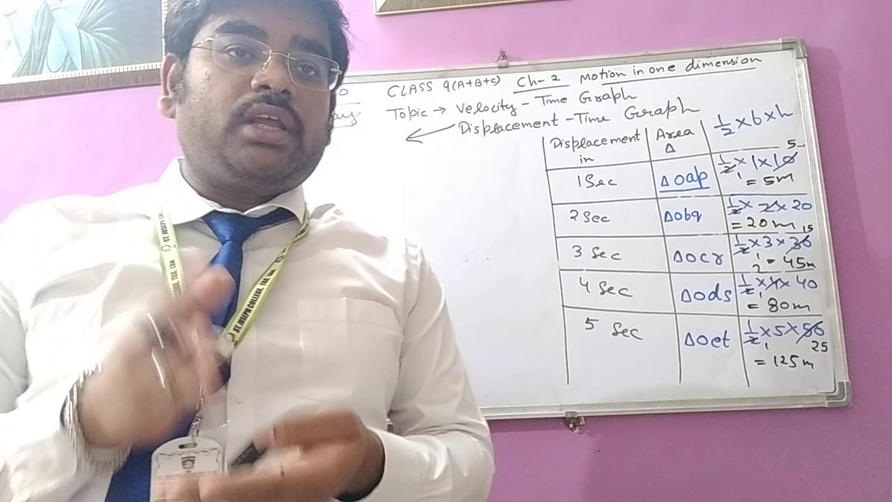 Class 9 Physics Displacement time Graph YouTube Class 9 Physics Displacement time Graph YouTube