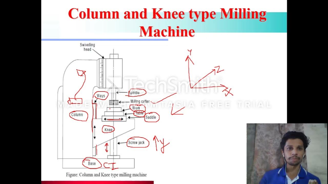 Unit 02 : Lecture 11: Column and Knee type milling machine - YouTube