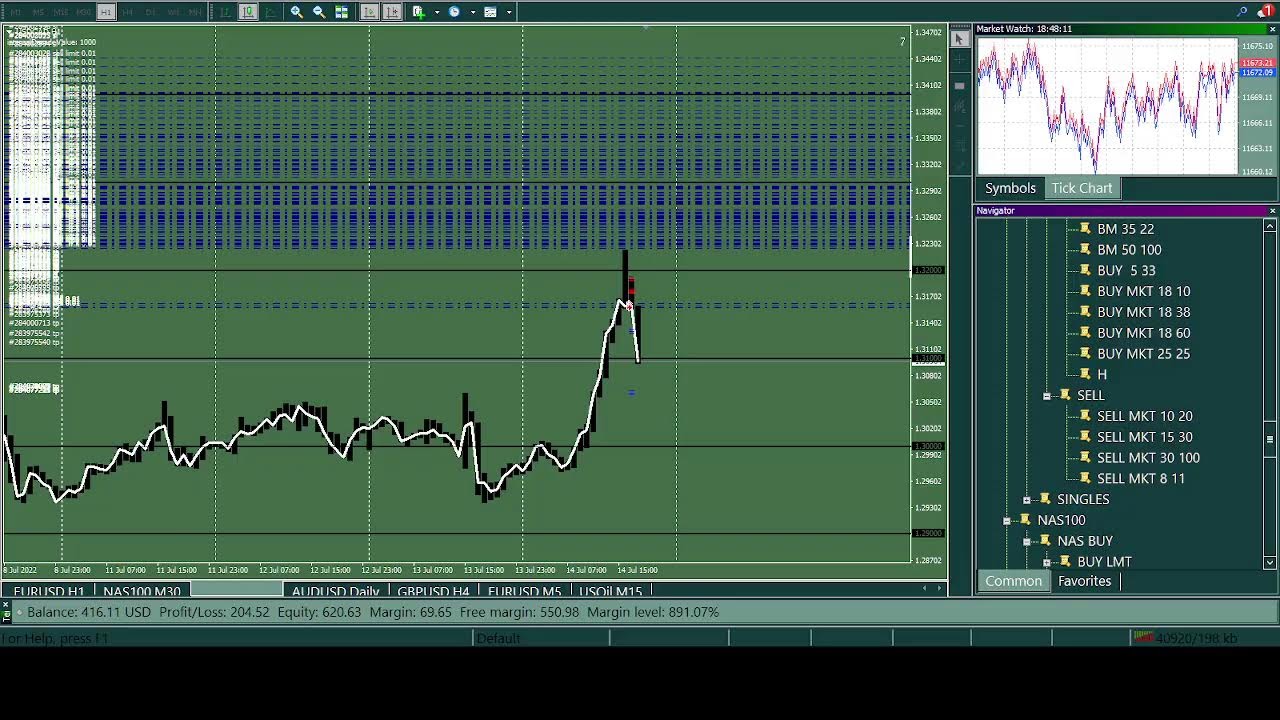 crypto forex nasdaq MT4 - YouTube