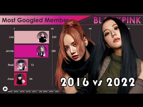 BLACKPINK ~ Most Popular Member Each Year [from 2016 to 2022]