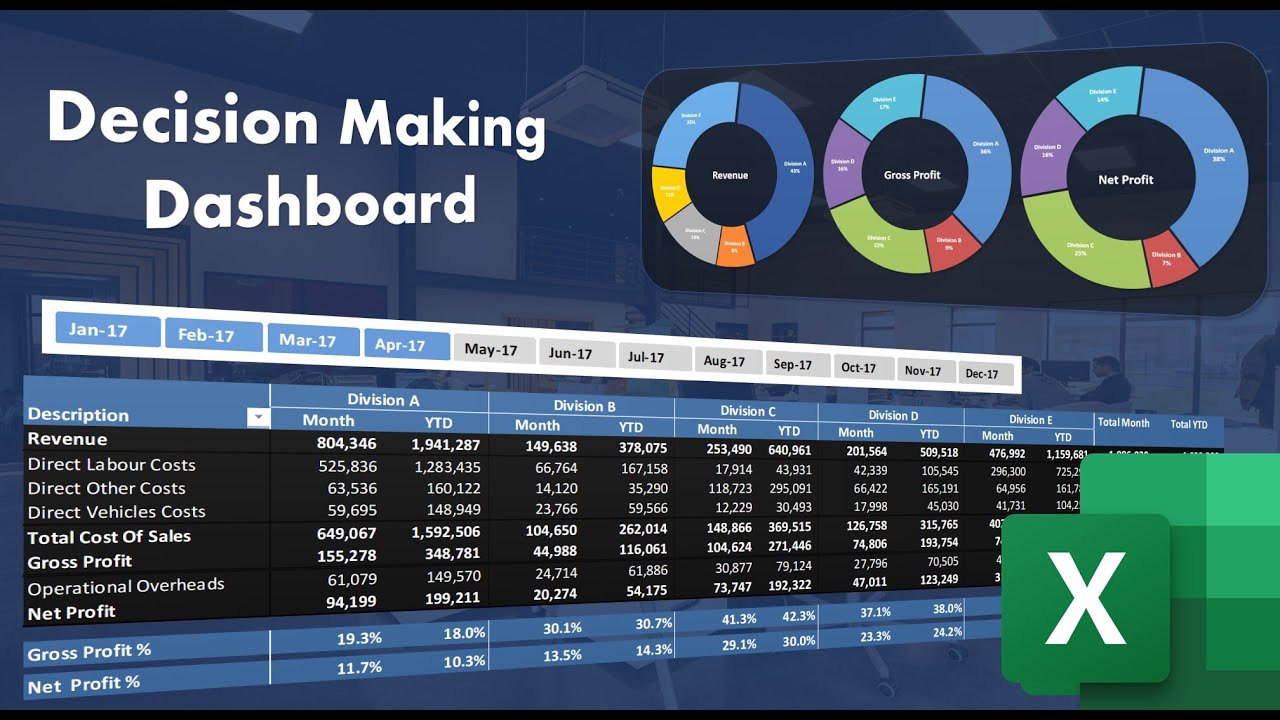 How To Build An Excel Dashboard Without Any Formulas With Power Query And Pivot Tables Udemy 4337