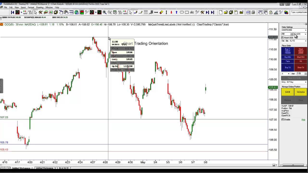 Chart Trading Orientation - YouTube