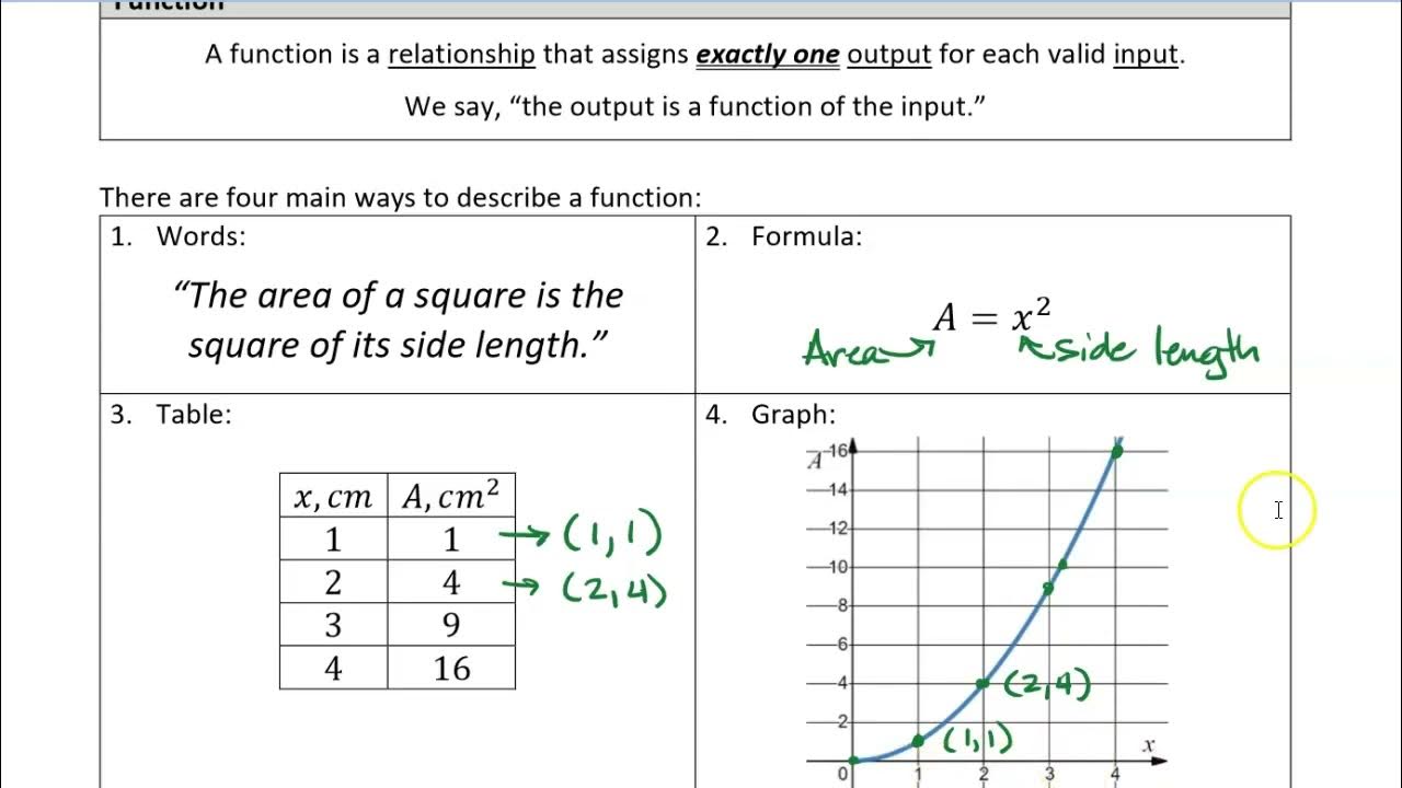 1.1 Functions and Function Notation: Example 1 - YouTube