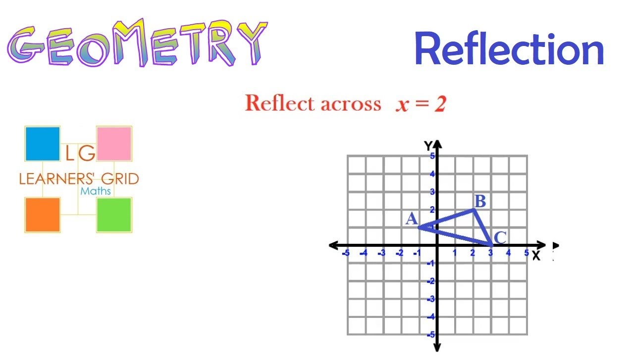 REFLECTIONS Tutorial 6 (when x = number) trickier - YouTube