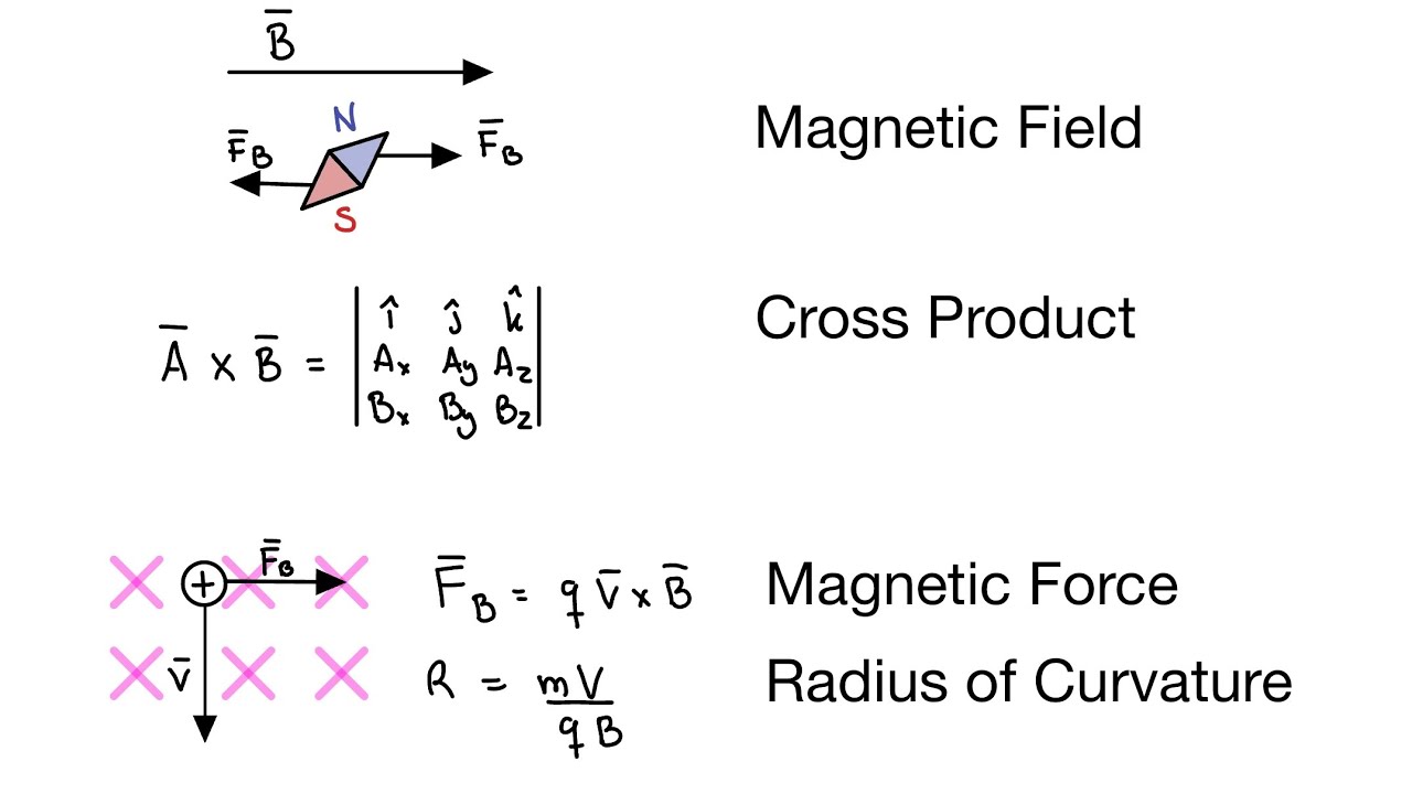 Chapter 28 - Theory - Part 1 - Magnetic Field, Magnetic Force, Cross ...
