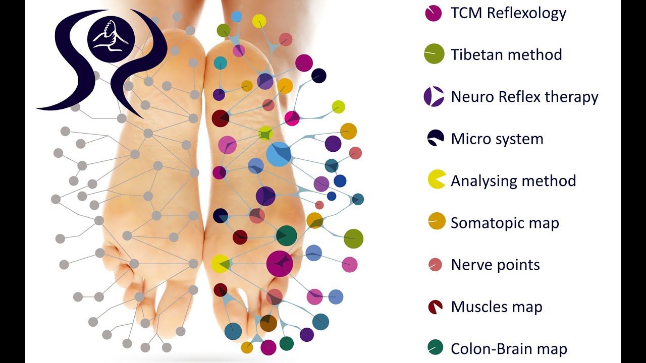 TCM Reflexology Lone Sorensen - YouTube