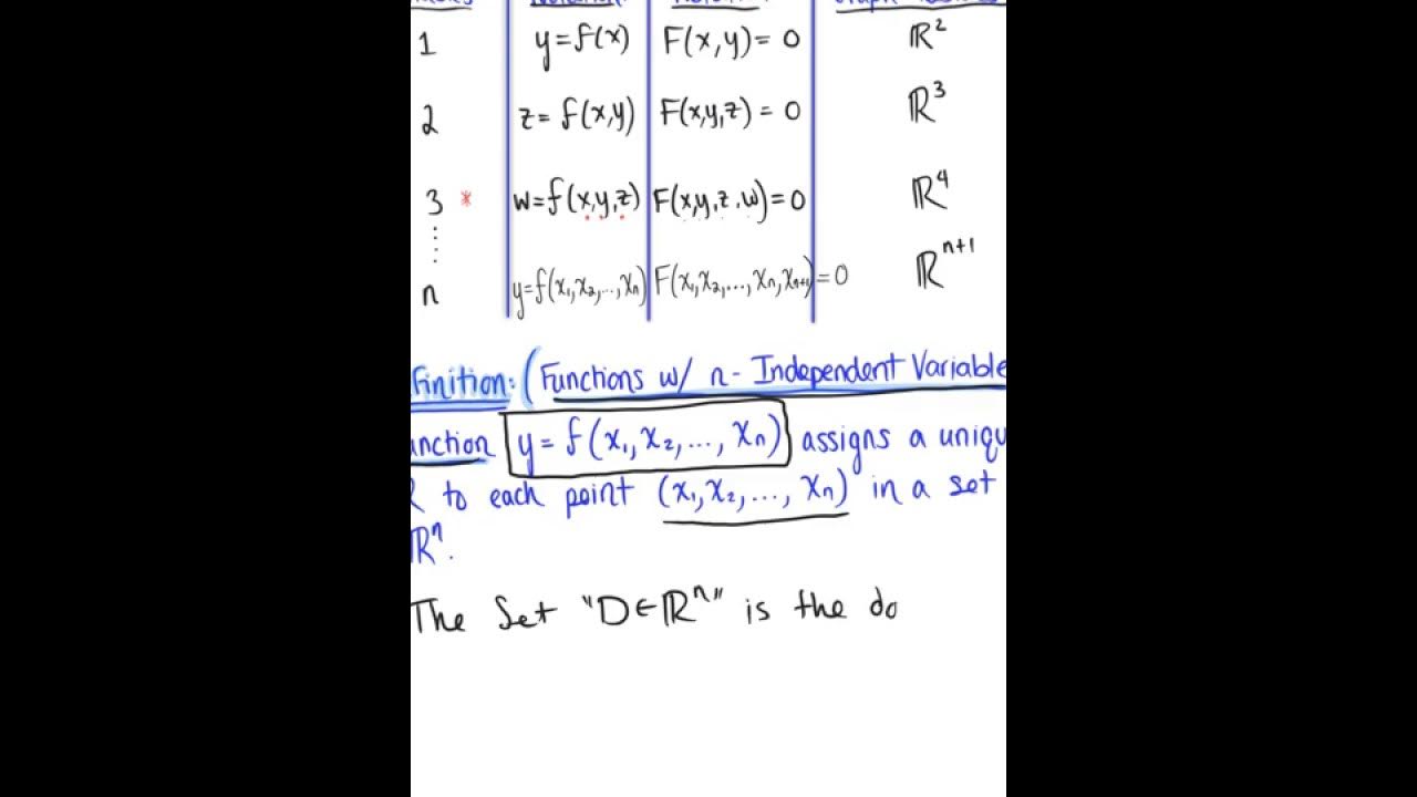 Functions of Several Variables - YouTube