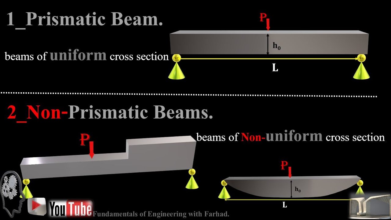 283_PrismaticBeams vs, Non-Prismatic Beams - YouTube