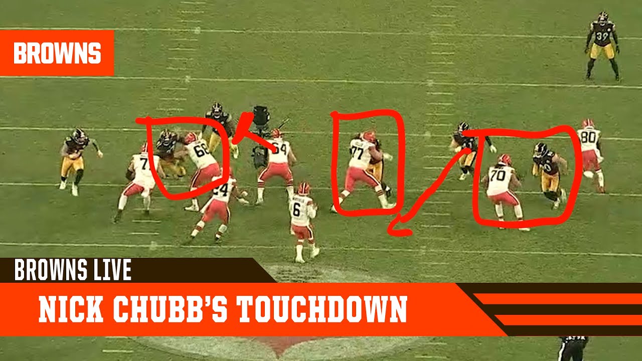 Play Breakdown: Nick Chubb's Screen Pass Touchdown | Browns Live - YouTube