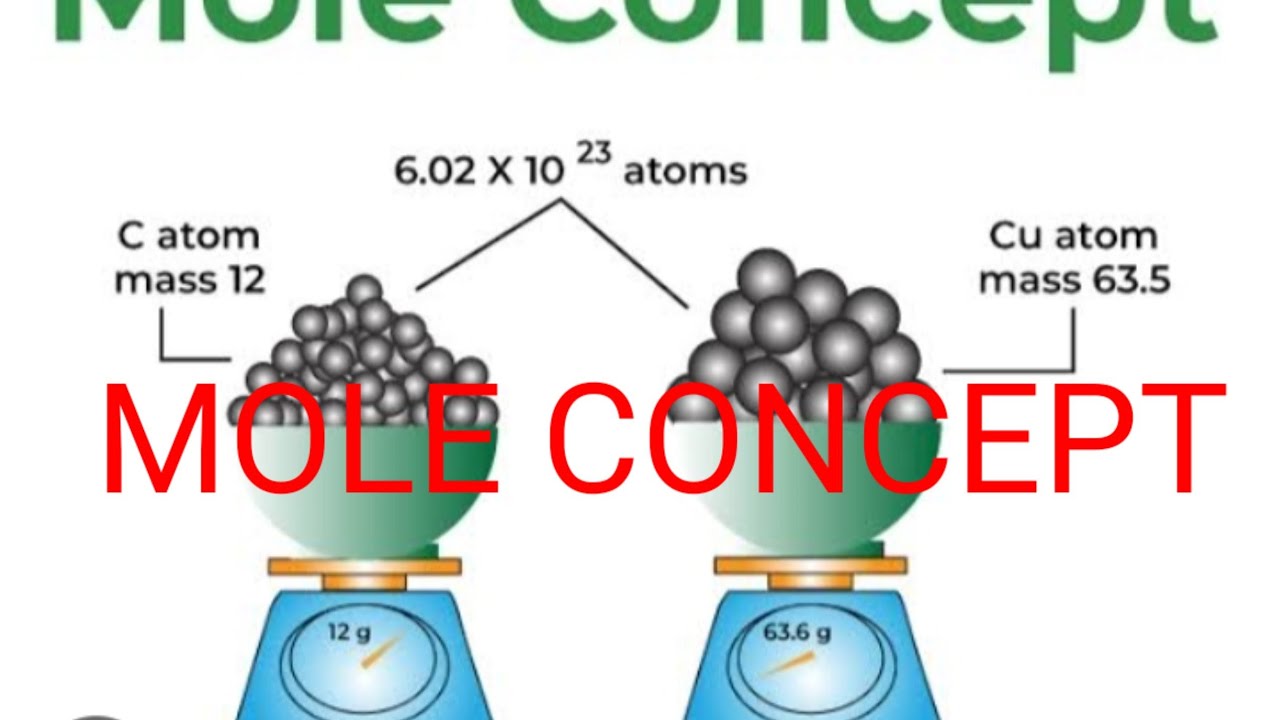 #mole concept#Physical chemistry - YouTube