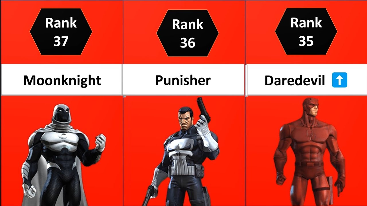 MCOC ALL Skill Champs Ranked | Best Skill Characters In MCOC (2022 ...