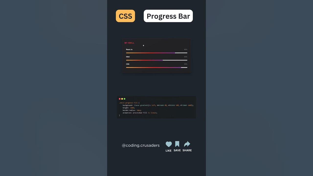 Responsive Progress Bar Using HTML CSS Cool Animation Source Code Available in Codepen Link in b ...
