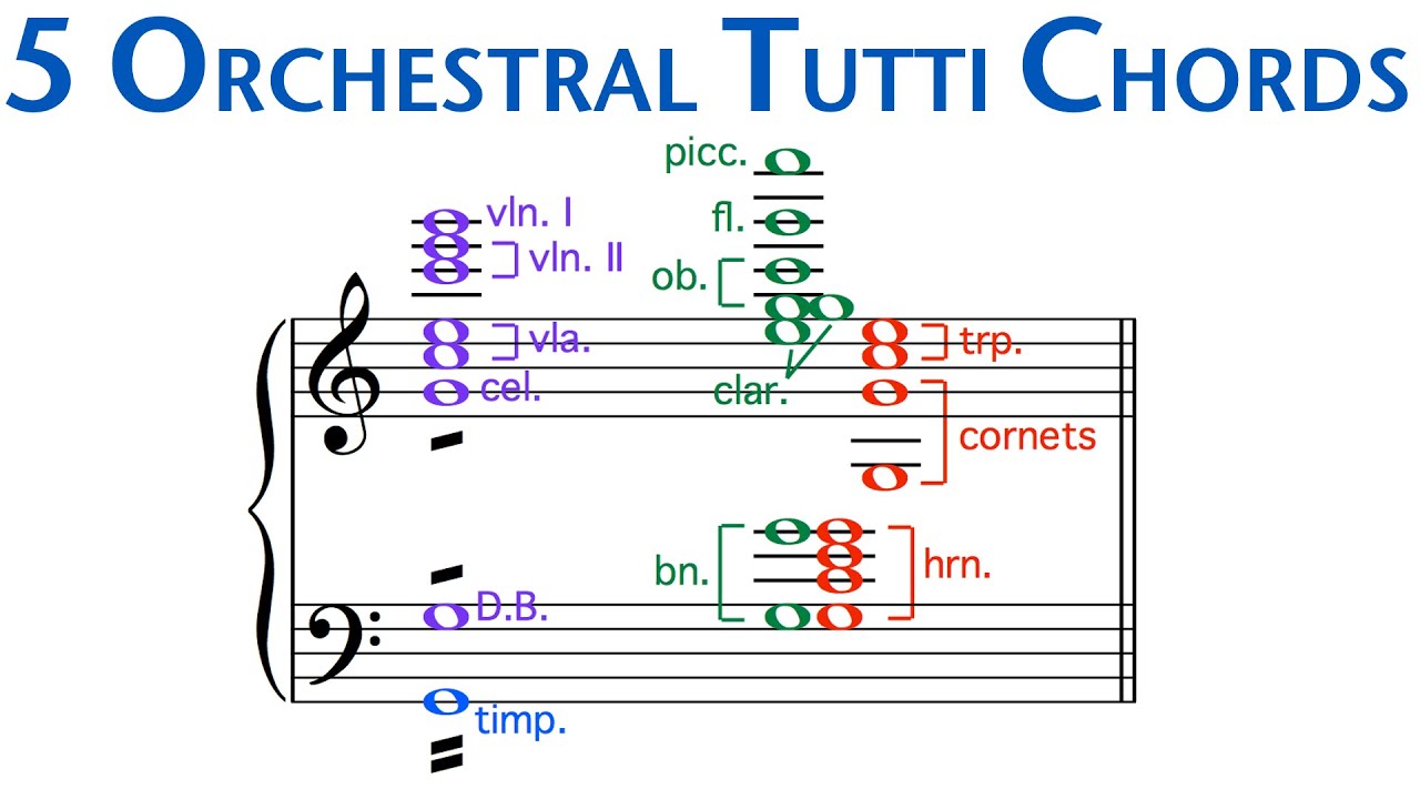 Five Orchestral Tutti Chords - YouTube
