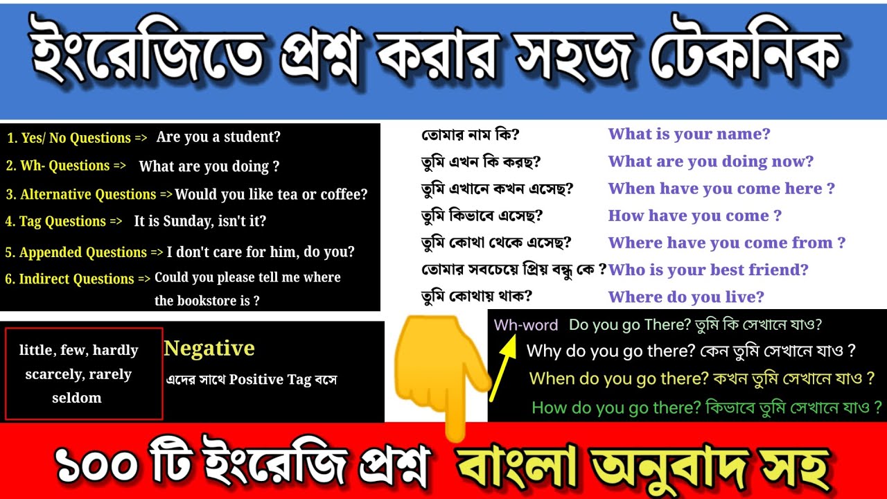 Ask Questions in English | wh Questions in English | Spoken English ...