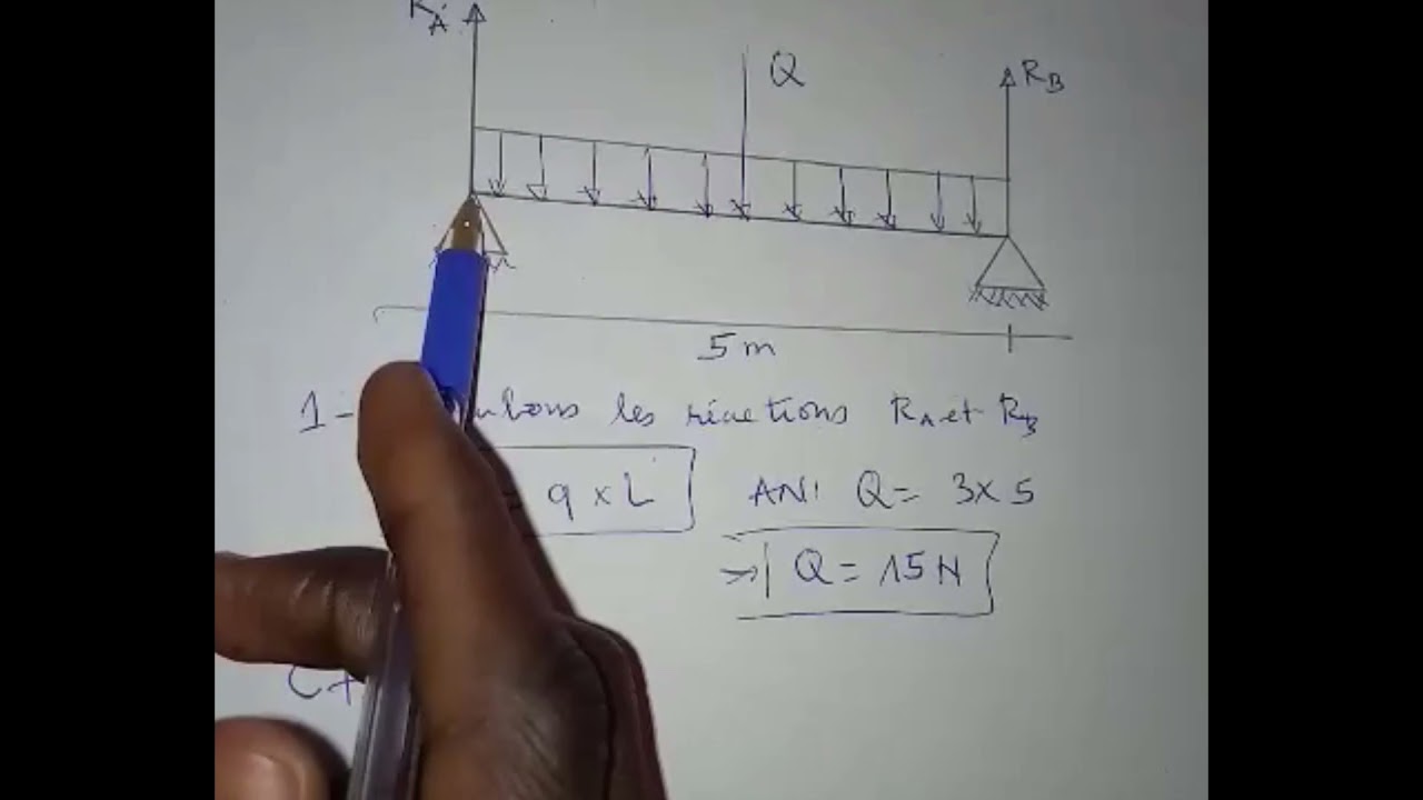 #RDM Partie1 #réactions des appuis - YouTube