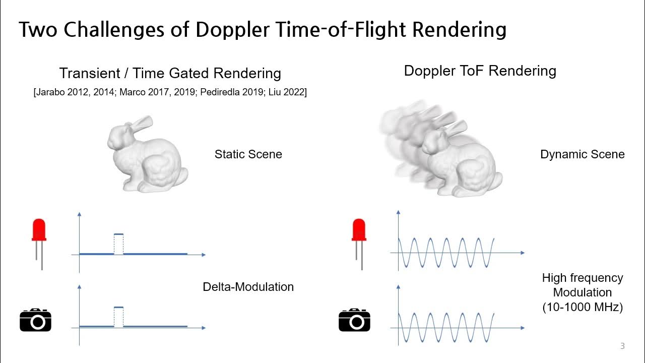 Doppler Time-of-Flight Rendering (ICCP2024 Poster 1) - YouTube