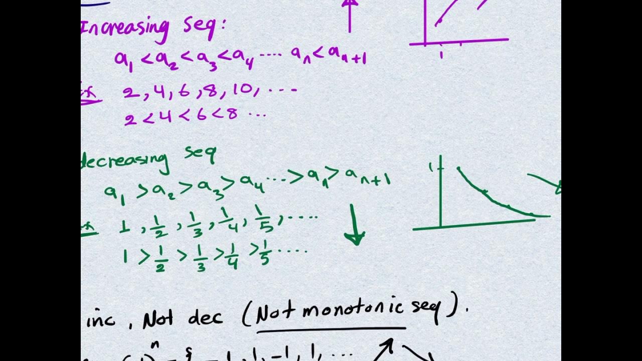 Lecture#19(Monotonic sequences) - YouTube