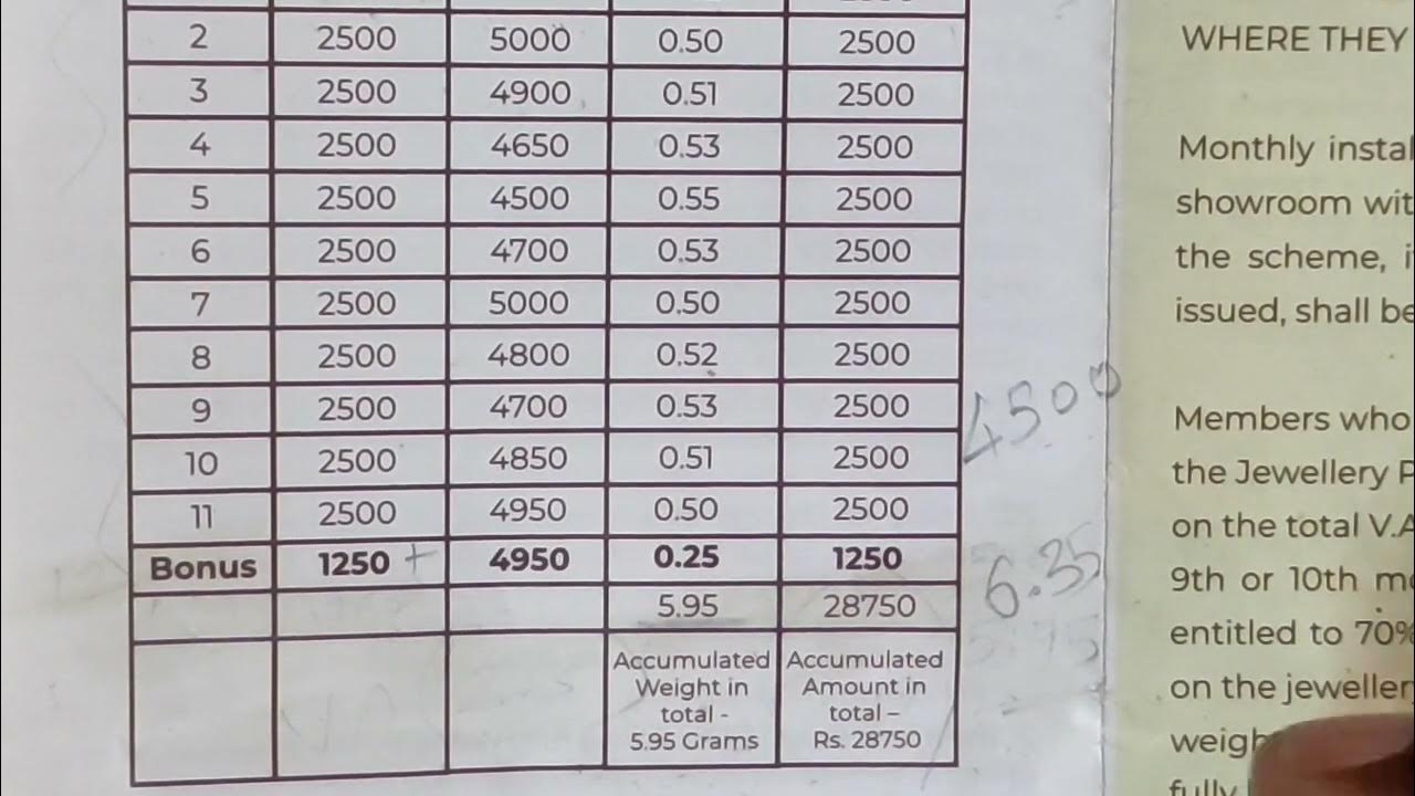 Lalitha Jewellery Gold Saving Flexi O Flexi Scheme Full Details In lalitha-jewellery-gold-saving-flexi-o-flexi-scheme-full-details-in