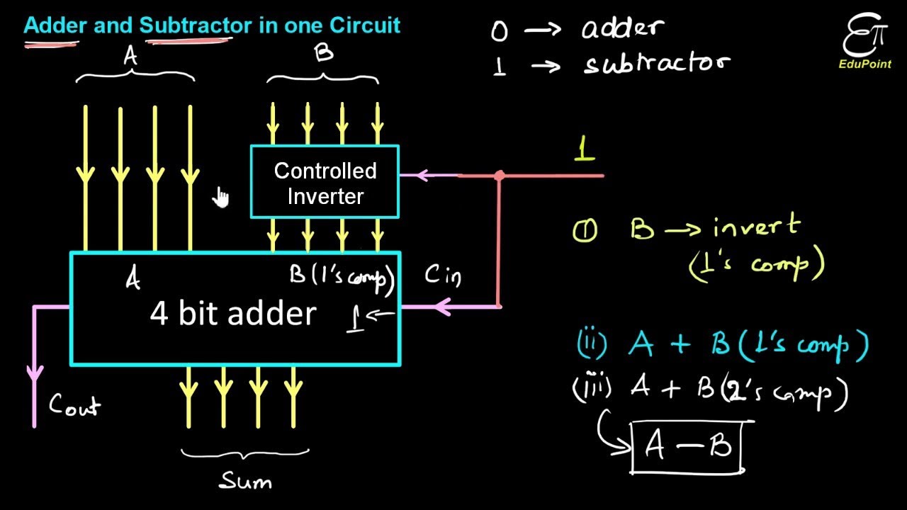 THEORY CLASS- Day-2 : DEVELOPING IDS EQUATION FOR LINEAR EQUATION - YouTube