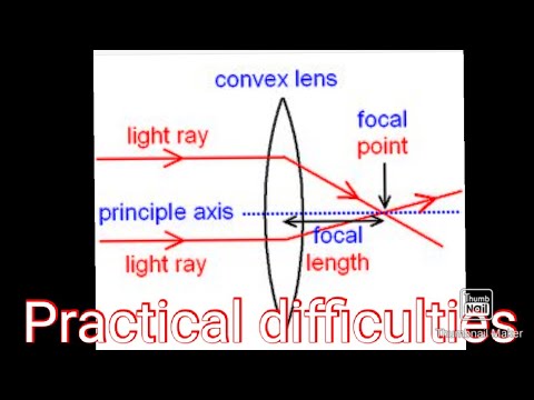 IGCSE Physics - Alternative to Practicals 0625/61 May/June 2015 #ms - YouTube