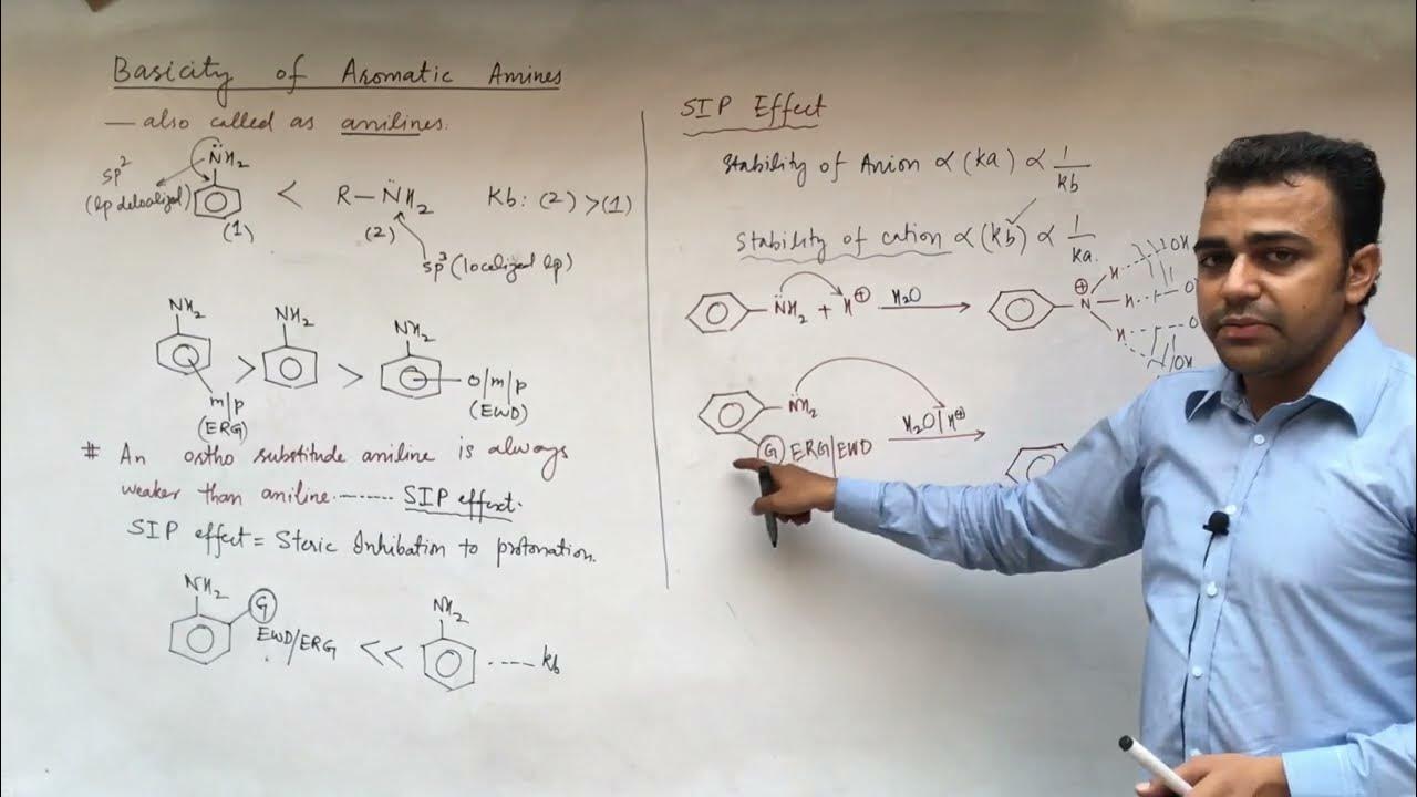 L36 - GOC | Basic Strength Of Anilines | Aromatic Amines | General ...