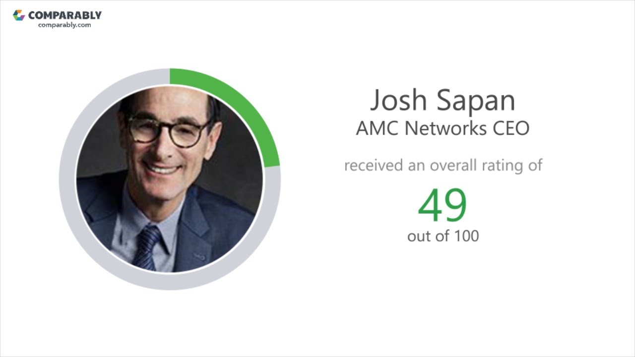 AMC Networks' CEO and Office Environment - Q1 2019 - YouTube