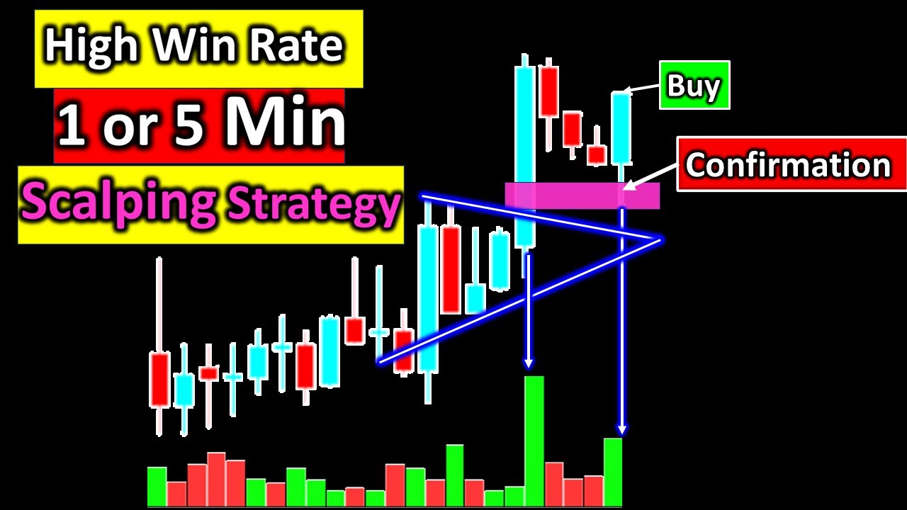 Options Scalping Strategy for Beginners | Step-by-Step Guide in 15 ...