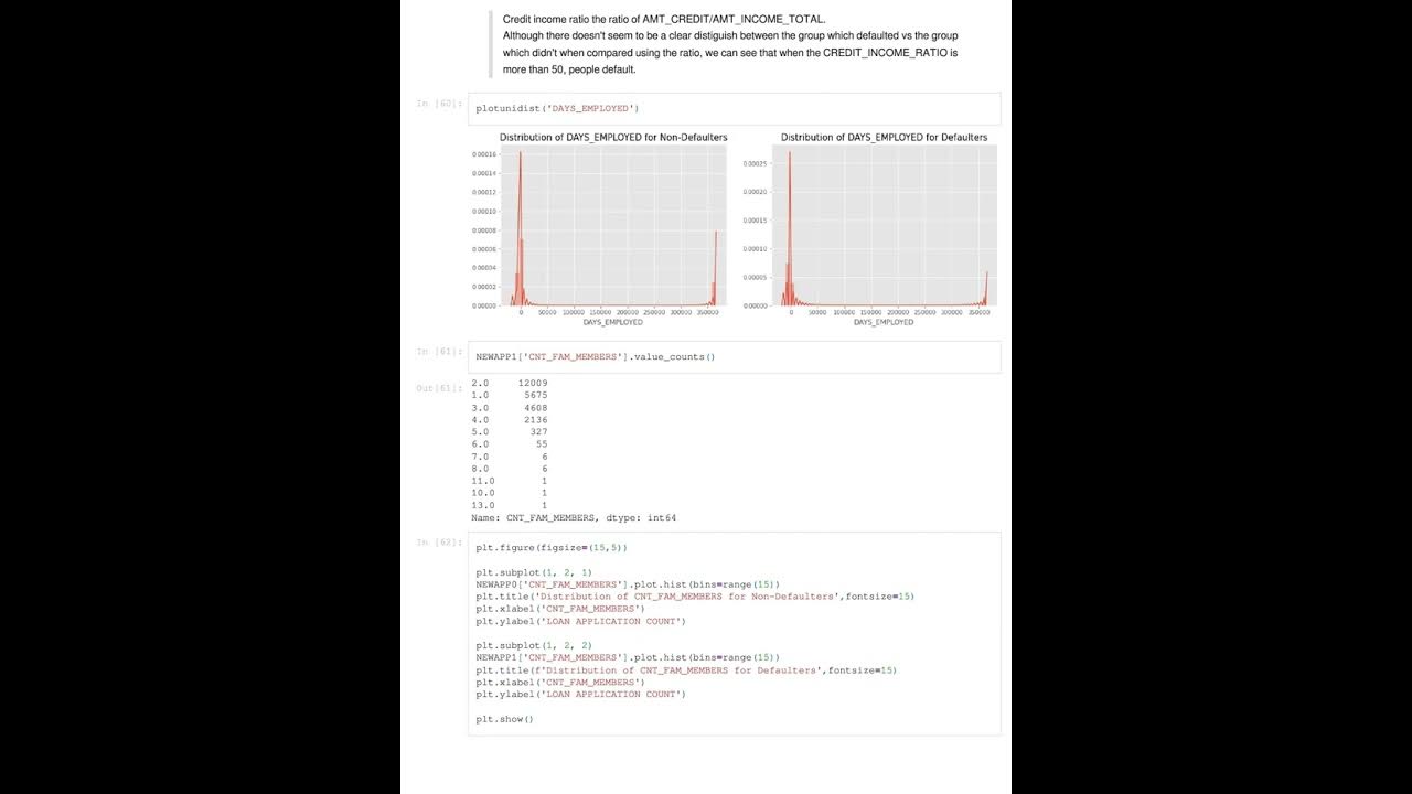 Credit EDA Case Study #exploratorydataanalysis IN SHORT #dataanalysis # ...