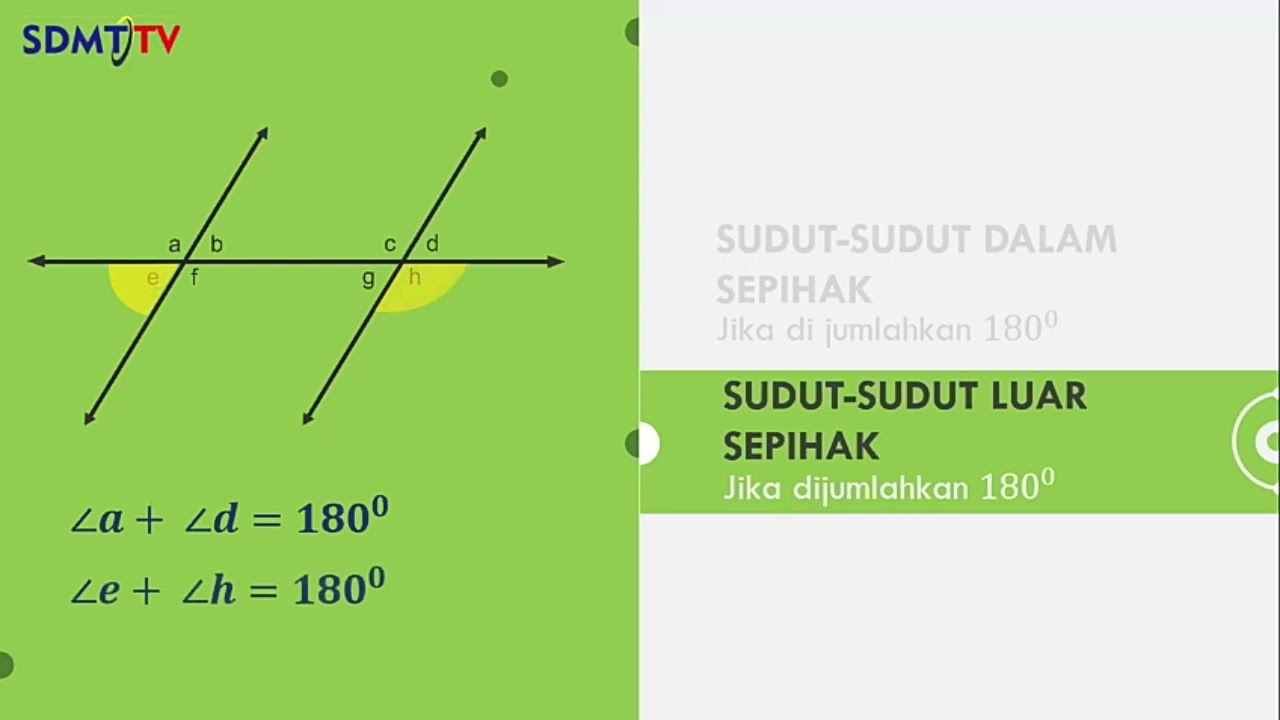 Sudut yang Terbentuk Jika Dua Garis Sejajar Dipotong oleh Garis Lurus ...