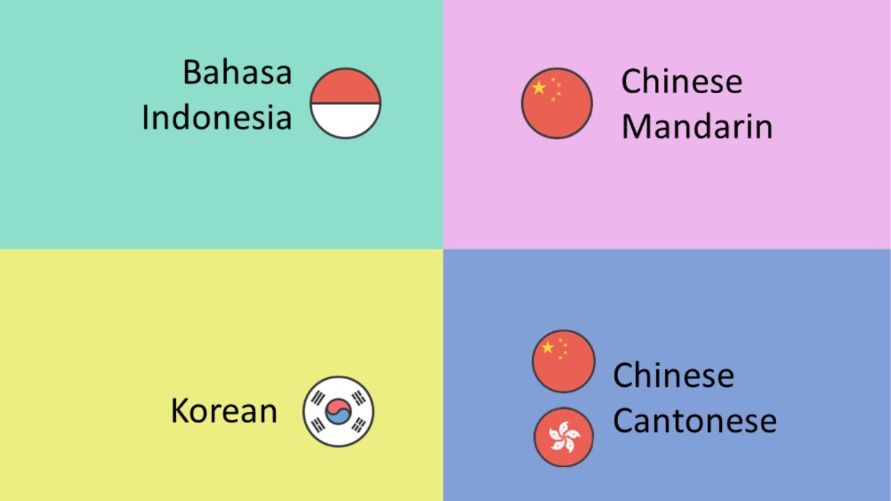 BELAJAR MANDARIN, CANTONESE, KOREA & INDONESIA #kosakatakorea # ...