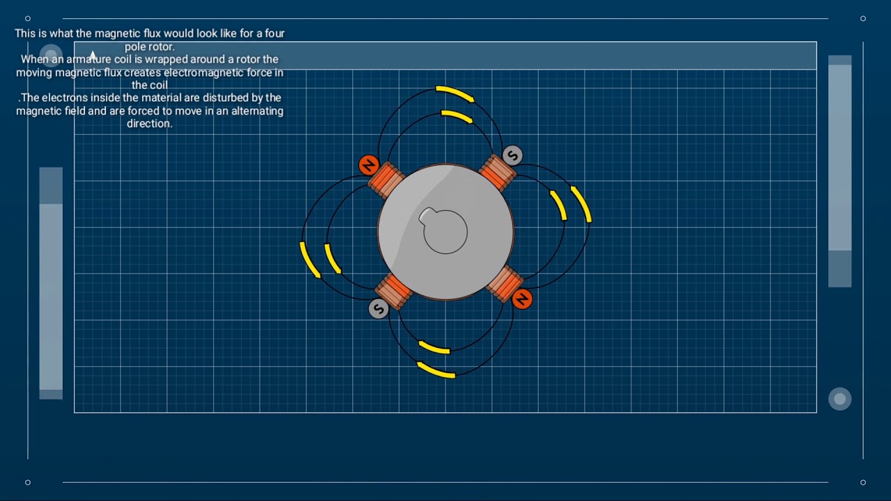 permanent magnet generator ( wind turbine) - YouTube