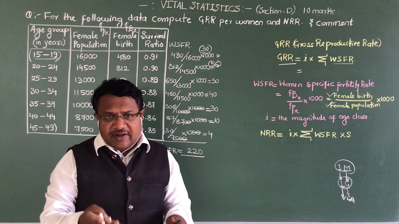 Calculation Of Gross Reproductive Rate Net Reproductive Rate YouTube