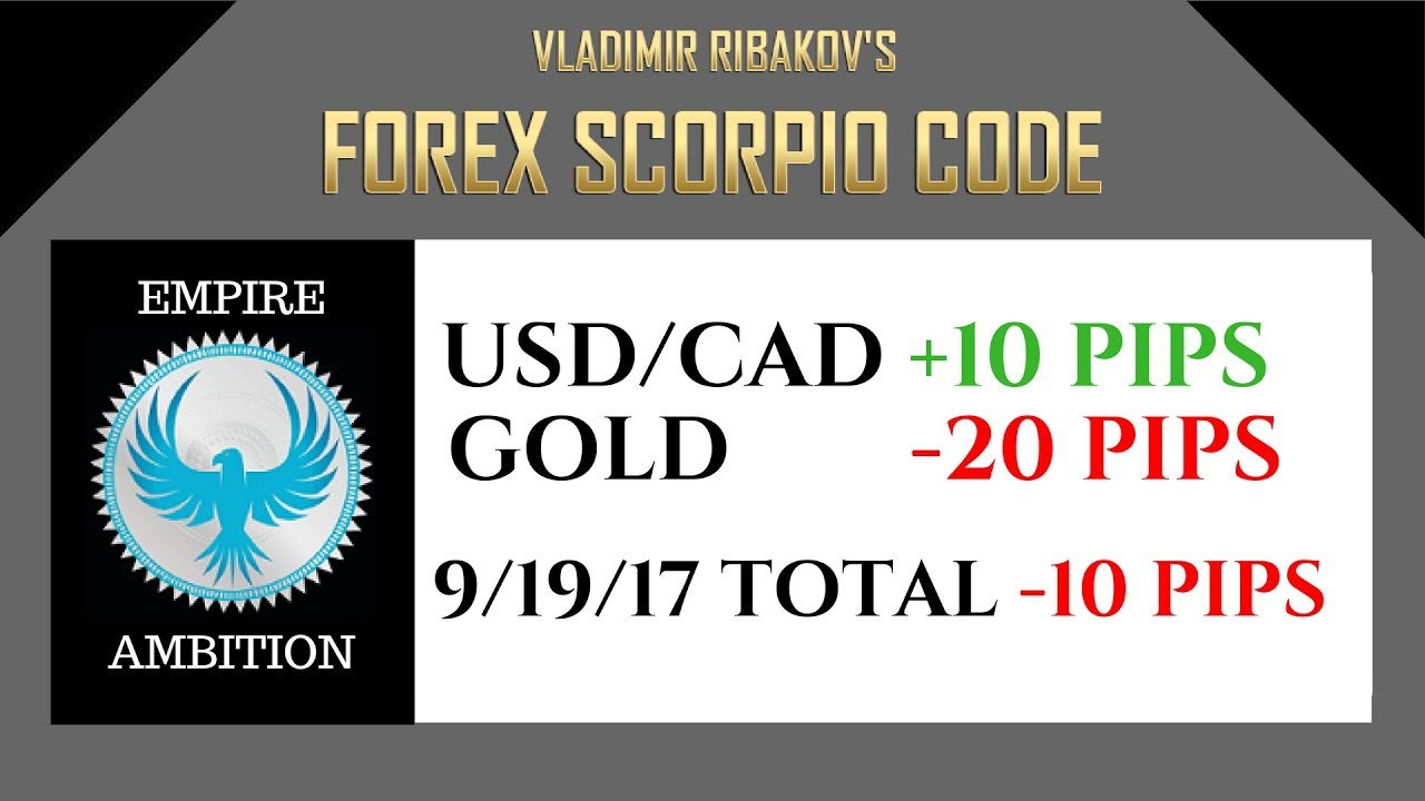 Forex Scorpio Code 9/19/17 Trade Review | -10 pips - YouTube