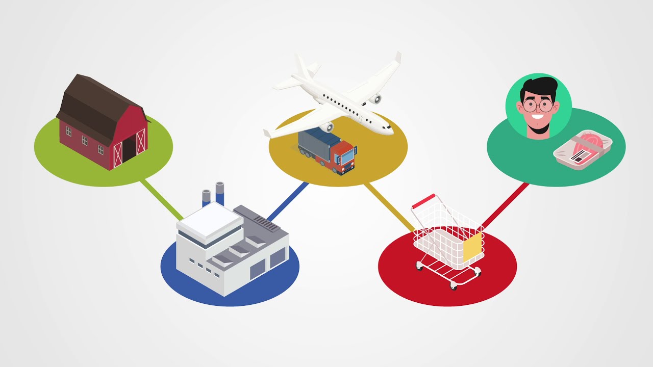 Ecotrace Solutions - Institucional - YouTube