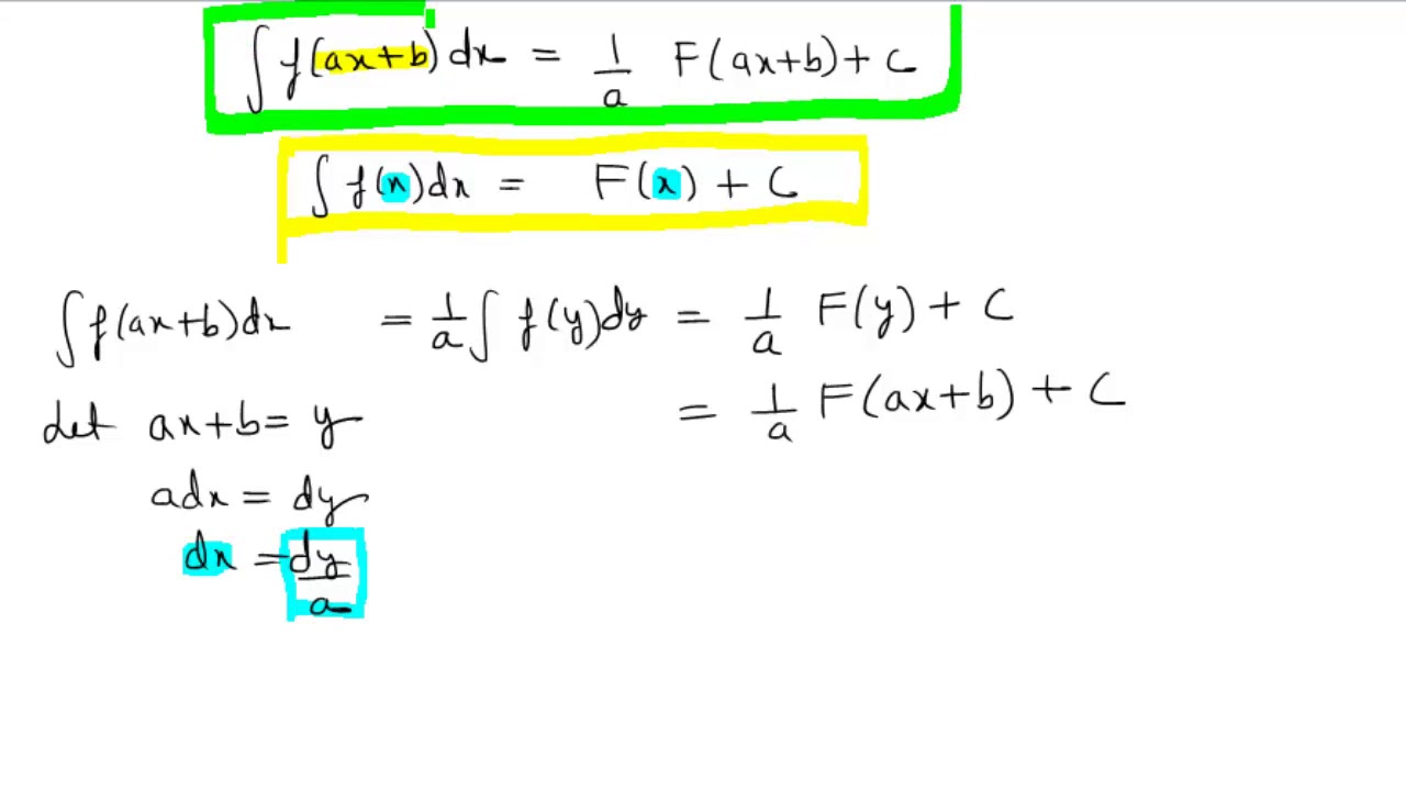 Integration Formulas of f(ax+b) | Class 12th [Hindi] - YouTube
