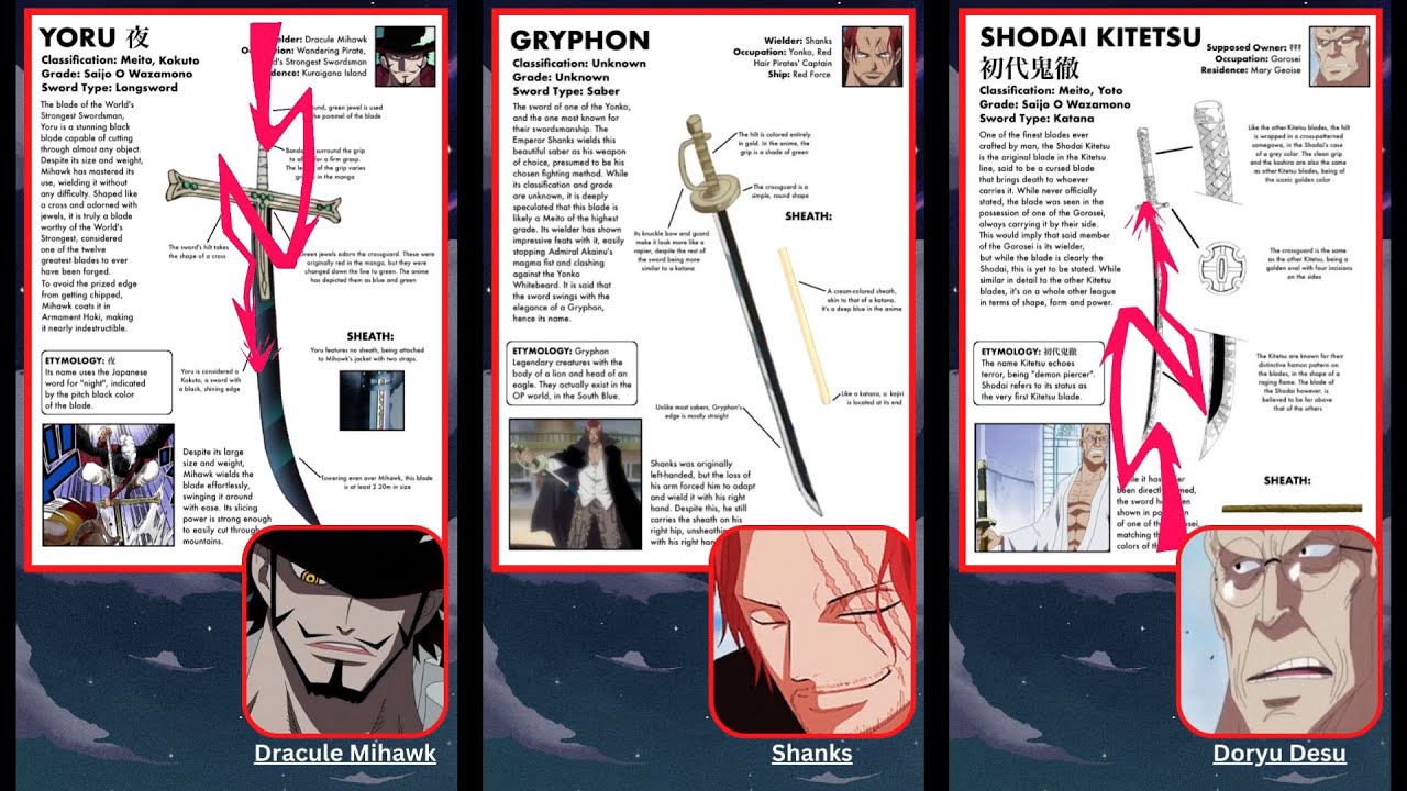 Strongest sword in One piece you should Know - One Piece - YouTube