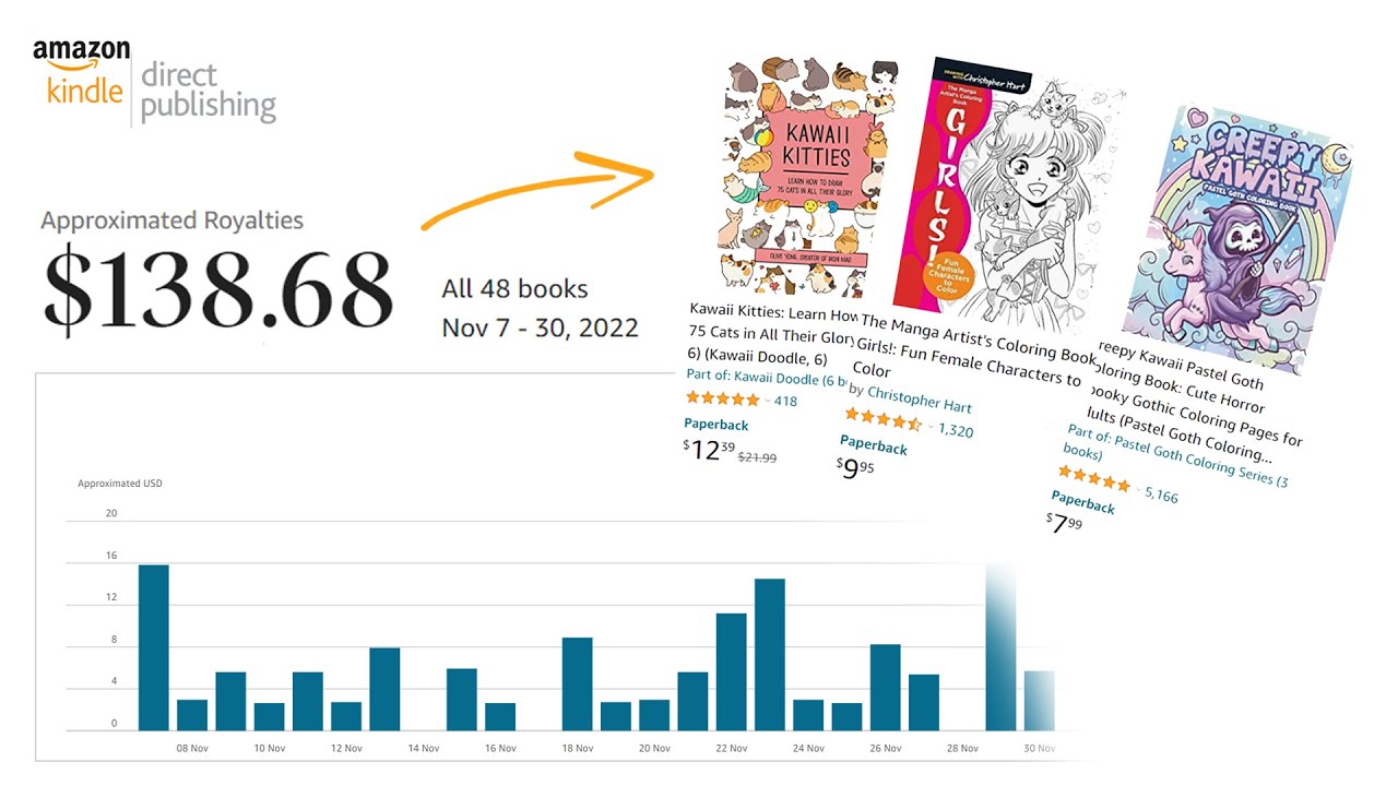 How To Create a Coloring Book - Amazon KDP (4 Minutes Tutorial) - YouTube