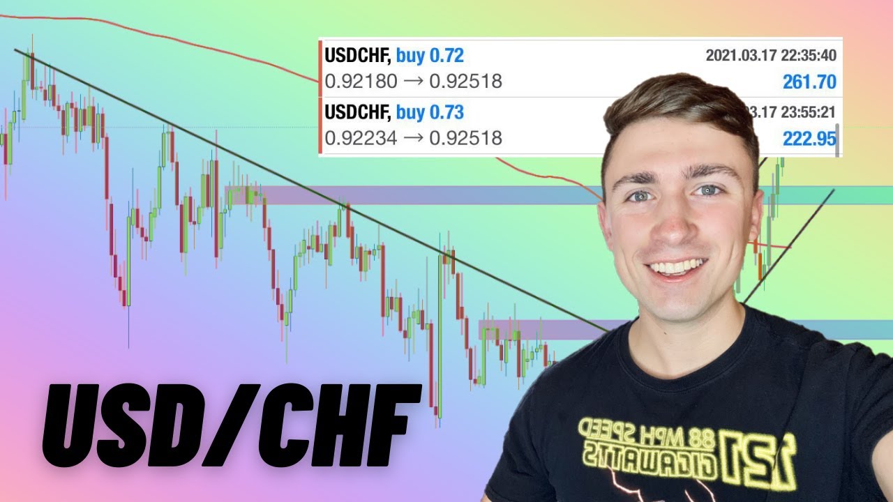 Live Forex Trading: Trading USD/CHF for a nice profit! | Trade ...