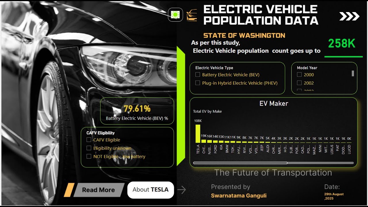 Data trends | Power BI Visualization | Power BI dashboard | Electric ...