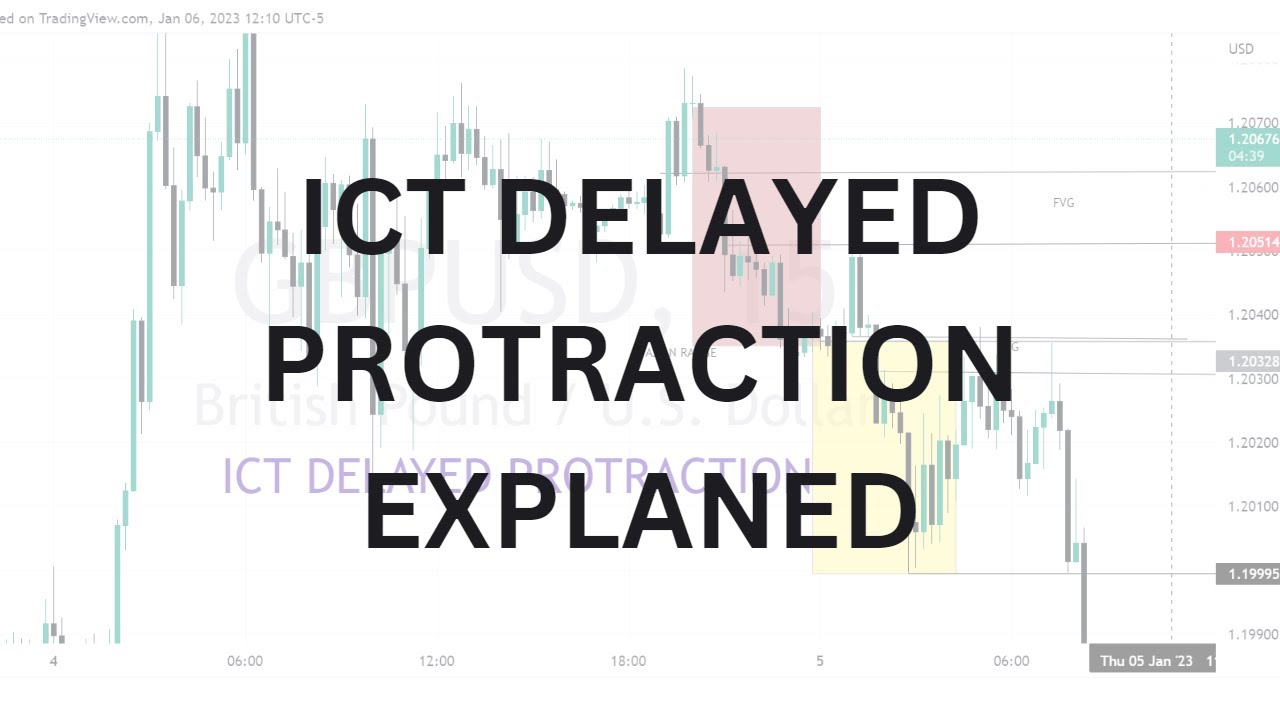 ICT London Delayed Protraction Explained |ICT Power 3 Concept - YouTube