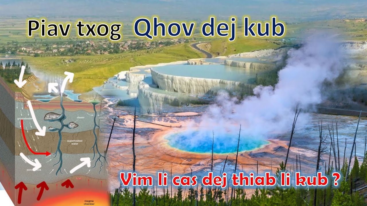 Piav txog Qhov dej kub 1. Vim li cas dej thiaj li kub, 2. 10 lub qhov ...