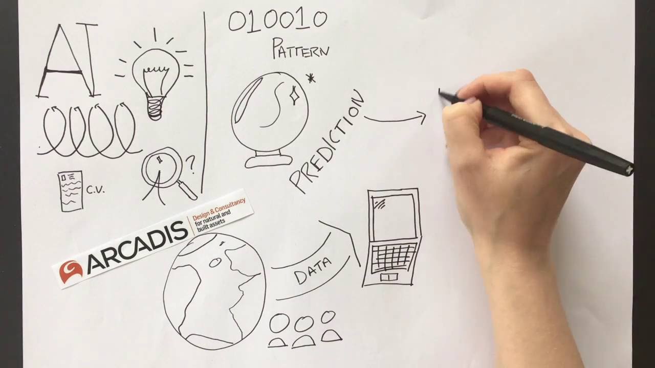 Arcadis Global Shapers 2016 - Machine Learning for the Workplace in 60 ...