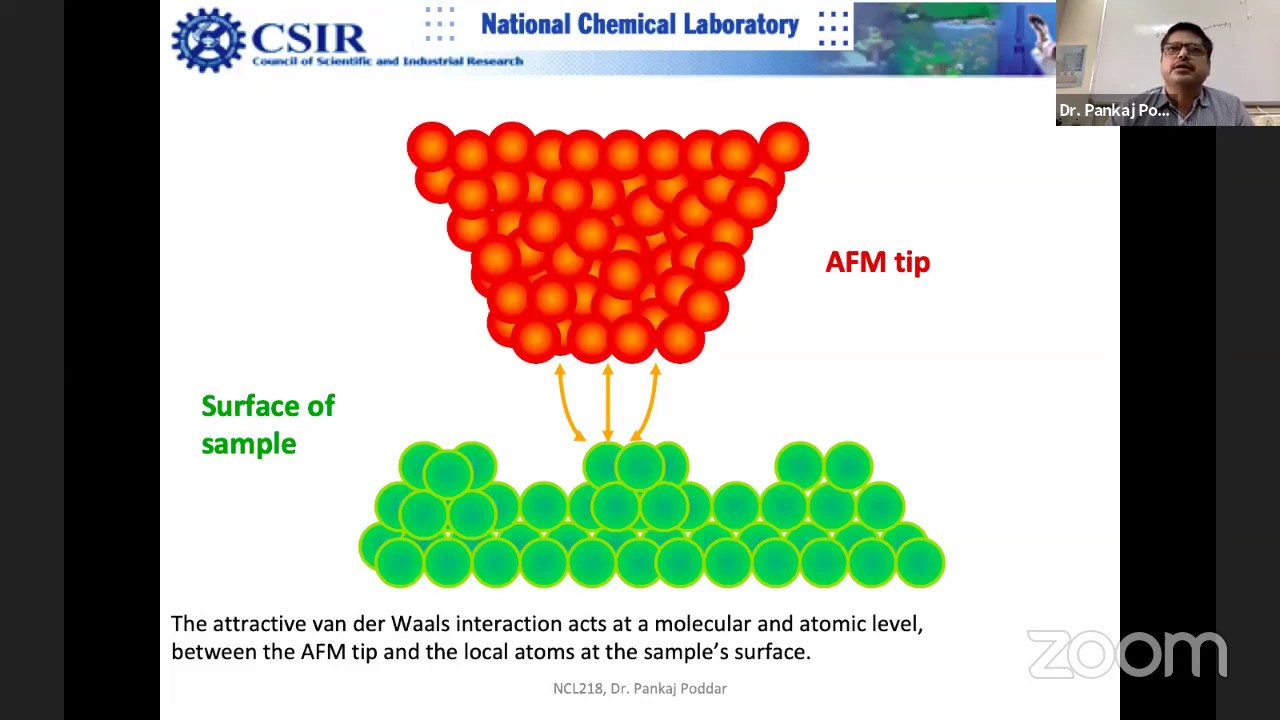 Basic modes of atomic force microscopy- contact, tapping mode, non ...
