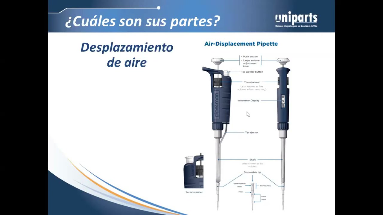 Pon a prueba tu técnica de pipeteo | Uniparts - YouTube